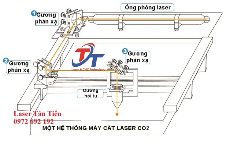 BÓNG LASER CO2 60W, 80W, 100W, 130W, 150W